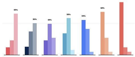 Generate A Grouped Bar Plot Get Help Metabase Discussion