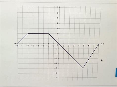 Solved Let G X 0xf T Dt Where F Is The Function Whose Chegg Com