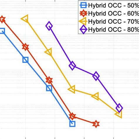 The Concept Of The Vlc Occ Hybrid System Download Scientific Diagram