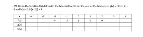 solved given the function f x ﻿defined in the table below
