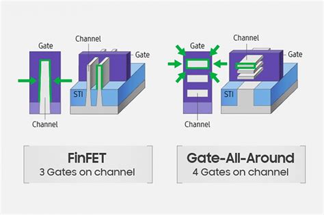 Tsmc рассказала как будет улучать 2 нм техпроцесс N2 — оптимизация питания в N2p и повышение