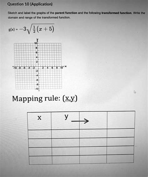 Solved Question 10 Application Sketch And Iabel The Graphs Of The