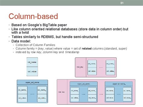 1 introduction to nosql databases adopted from slides