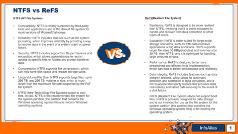 NTFS Vs ReFS File System Infoalias