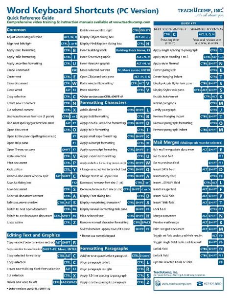 Microsoft Word Keyboard Shortcuts Quick Reference Training Cheat Sheet