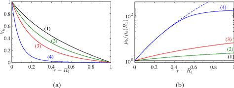 figure 1 from taylor vortex flow in shear thinning fluids semantic