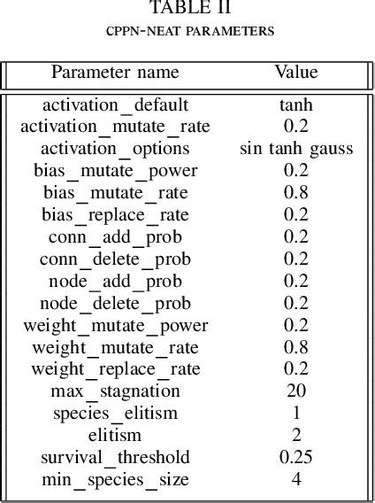 table ii from co evolving morphology and control of soft robots using a