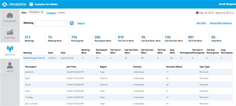 Analytics For Webex Professional Edition
