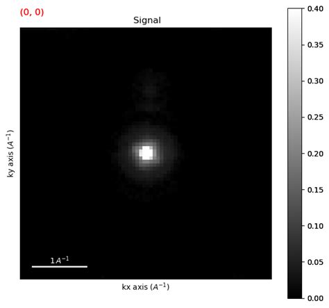 Nanocrystal Segmentation — Pyxem 0210 Documentation