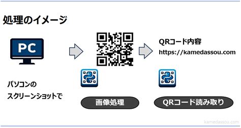 PythonでパソコンのスクリーンショットからQRコードを読み込むバーコードも読めます かめ脱走中