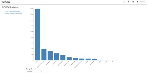 copo statistics — copo project 1 0 documentation