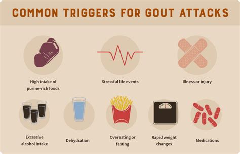 A Beginners Guide To Gout Is Red Meat The True Cause
