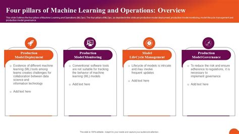 Four Pillars Of Machine Learning And Exploring Machine Learning Operations