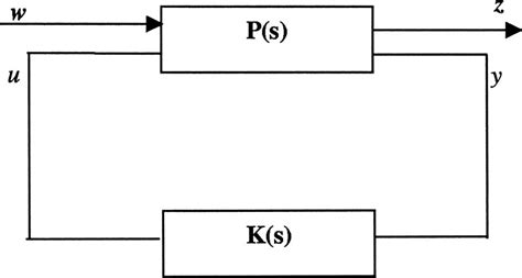 General Feedback Structure Fig 8 Mixed Sensitivity Problem Structure Download Scientific