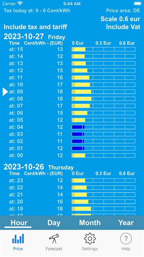 Electricity Spot Prices Para Iphone Download
