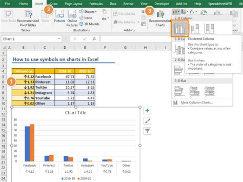 How To Use Symbols On Charts In Excel