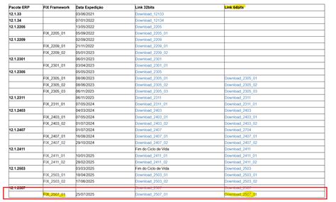 Rejeição 452 Solicitada Resposta Assincrona Para Lote Nfe Protheus 2410