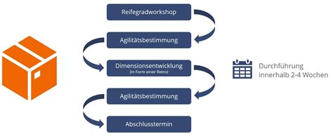 agile team development cimt ag it consulting