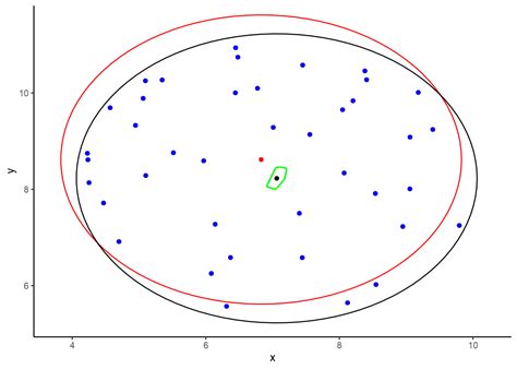 Examples Of Bayesian And Frequentist Approach Giving Different Answers