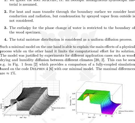 Comparison Of Calculation Of A Diffusion Process In Wood Based