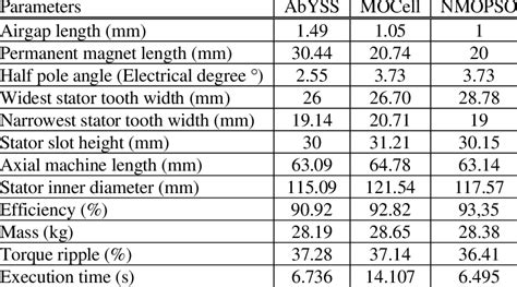 Optimization Algorithms Results Download Scientific Diagram