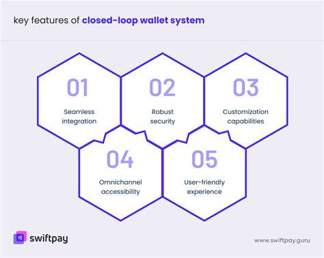 Choosing The Right Closed Loop Wallet Solution A Complete Guide
