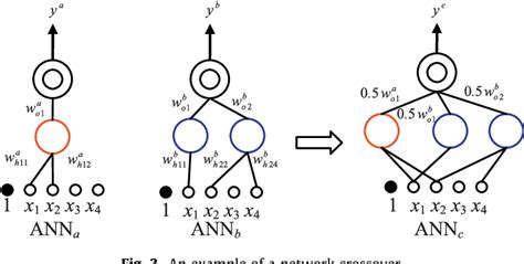 Figure 1 From An Evolutionary Constructive And Pruning Algorithm For Artificial Neural Networks