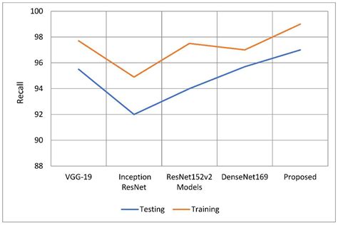 glaucoma detection and classification using improved u net deep