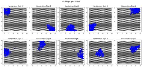 Github Luizamarnetsom Clusterization Project Using Som Som Plots