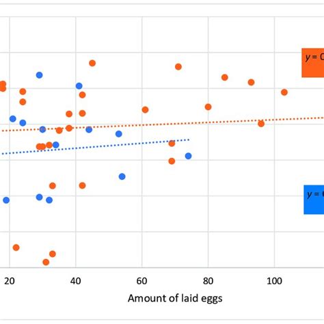Proc Lifetest Results Of Geographic Origin Infection Status And