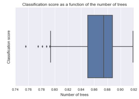 Python Boxplot From Seaborn Would Not Plot As Expected Stack Overflow