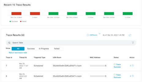Cisco User Defined Network Better Serviceability Better Insights Cisco Central