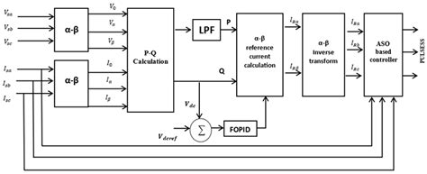 Energies Free Full Text Performance Enhancement Of Grid Connected Renewable Energy Systems