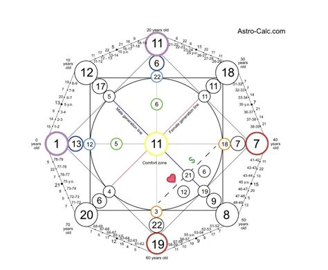 please help me r numerology