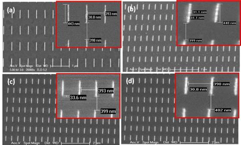 different steps of the process for achieve multilayer structures the