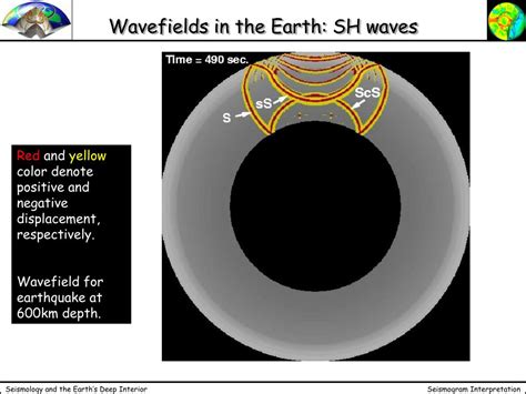 Ppt Seismogram Interpretation Powerpoint Presentation Free Download Id4747880