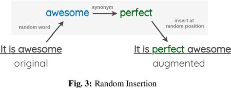 figure 1 from offensive language and hate speech detection with deep