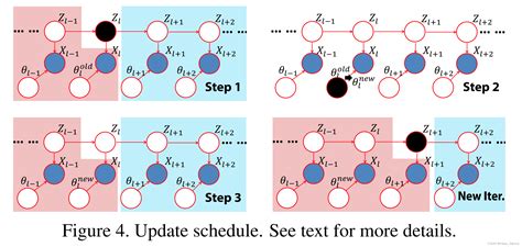 论文精读mvde2014cvpr Patchmatch Based Joint View Selection And Depthmap Estimation Csdn博客