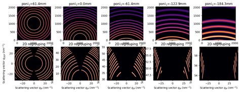 Demo Of Usage Of The Multigeometryfiber Class Of Pyfai — Pyfai 20254