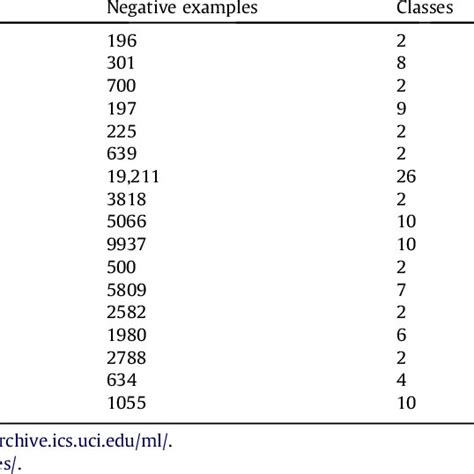 Pdf On The Effectiveness Of Preprocessing Methods When Dealing With