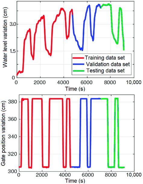 The Obtained Data Set Download Scientific Diagram