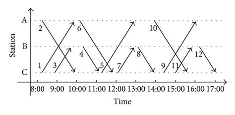 Optimizing Schedules Of Rail Train Circulations By Tabu Search Algorithm Chen 2013