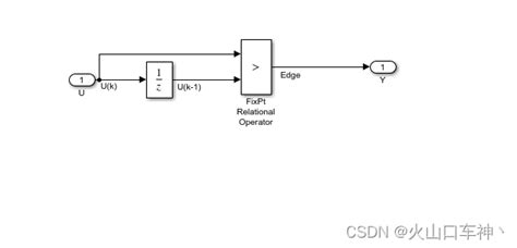 Simulink模型的mil单元测试simulink单元测试 Csdn博客