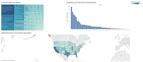 Github Hishamdmacaraya Nanodegree Business Analytics My Projects From Udacity S Intensive