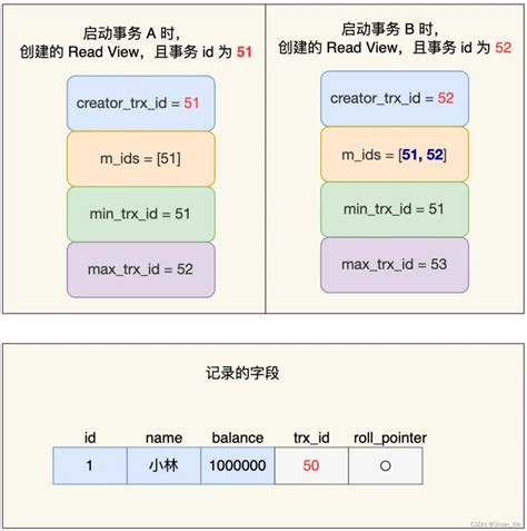 【mysql】事务隔离级别是怎么实现的？数据库隔离级别如何实现 Csdn博客