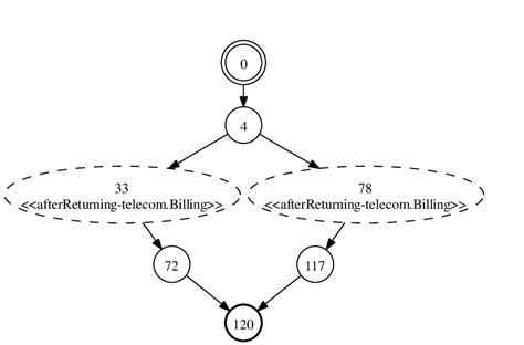 Part Of The Bytecode Of The Call Class Constructor Download