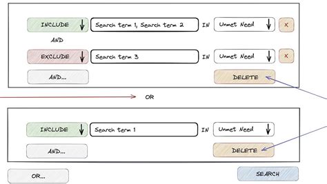Do You Know What A Specification Review Is Ssw Rules