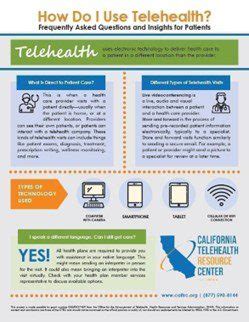 8 Things To Know Before Your First Telehealth Visit California