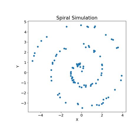Statistics Scipy Stats — Scipy V1 11 1 Manual