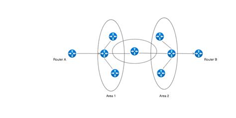 ospf vs rip a comparison of interior gateway protocols dev community